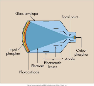 ECC RADIOGRAPHY BLOG- mv: Fluroscopy