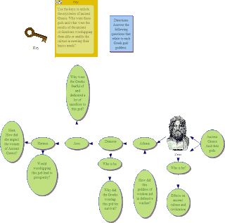 Lindsay's Blog: Ancient Greece and Concept Mapping