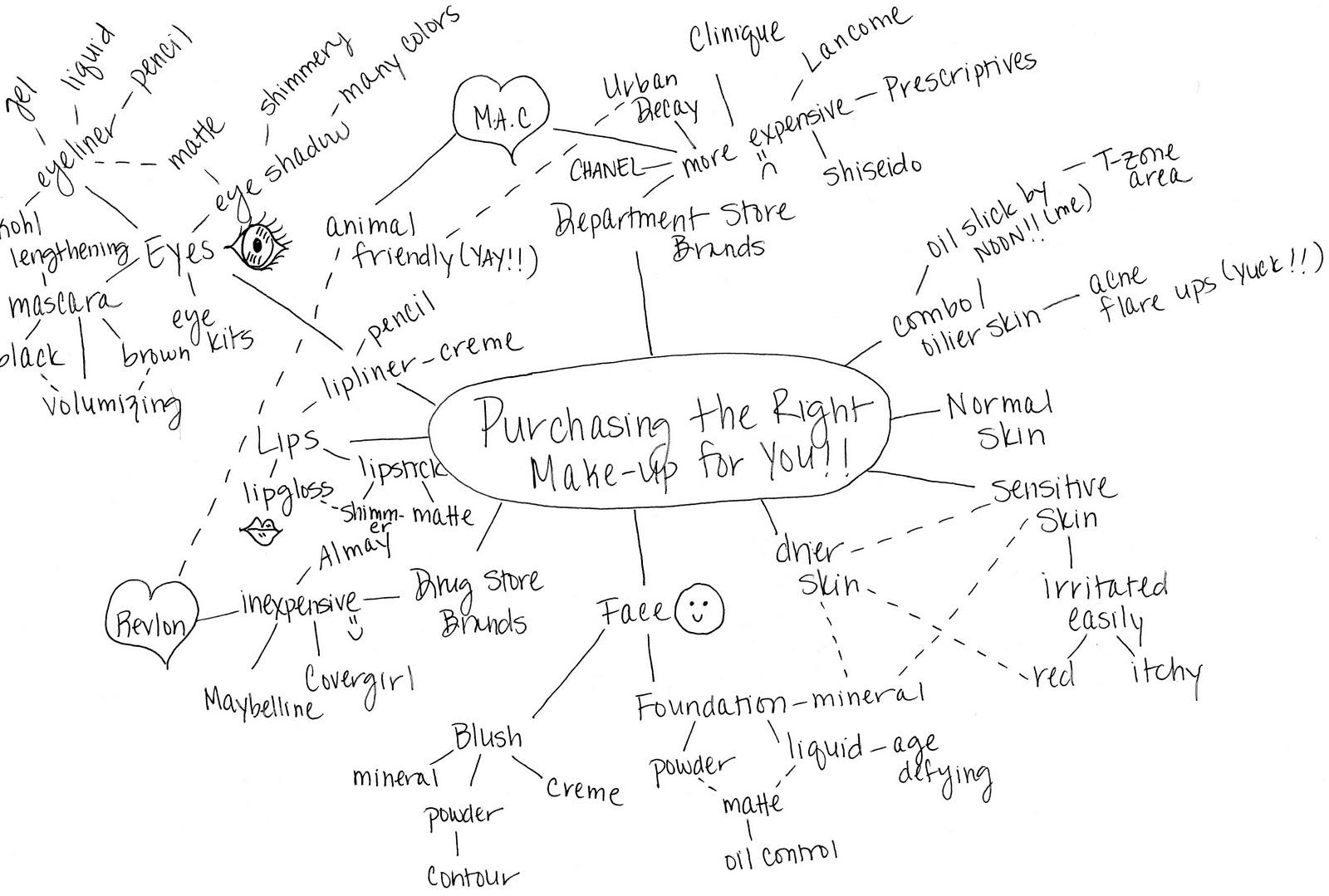BiBi s Spot The Potential Benefits Of Mind Mapping bibi-s-spot-the-potential-benefits-of-mind-mapping