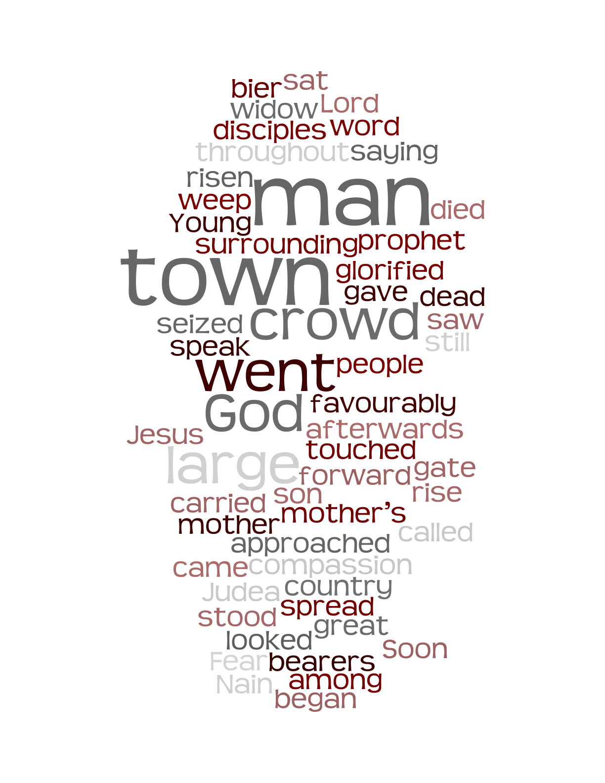 Rectory Musings: Trinity 1 Wordle