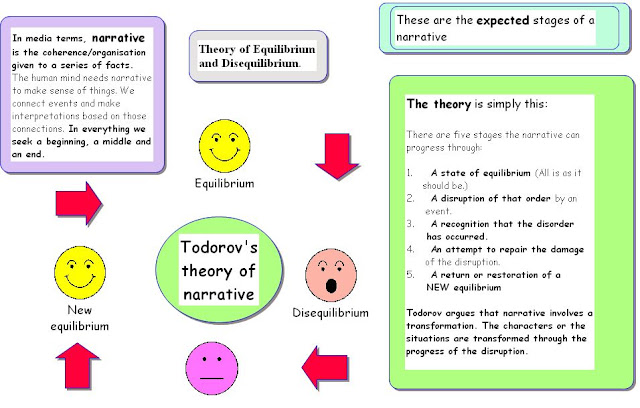 Dawn Cope's G321 Media Blog: October 2012