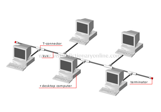 Welcome to my world :]: Basic Computer Concepts Lesson Summarization
