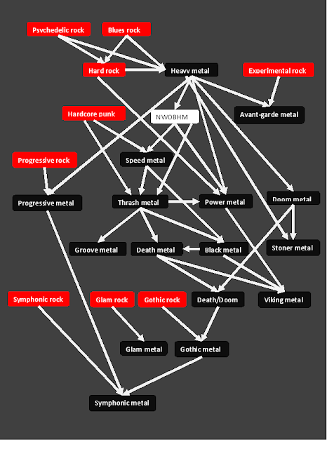 Os Metaleiros e o Heavy Metal: Pequena introdução aos "sub-gêneros" do ...