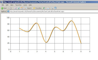Azure & Co: Use Microsoft Chart Controls for .NET Framework in a ...