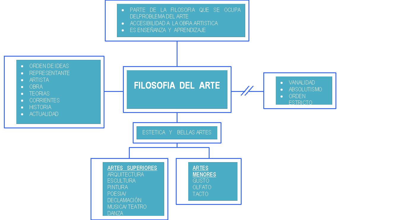 Butterfly21: Trabajo Colaborativo 2 Mentefacto