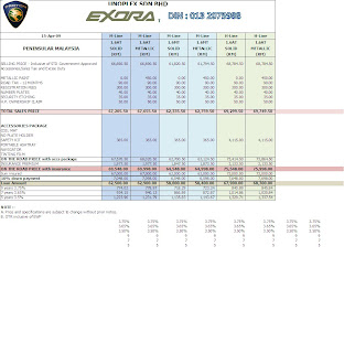 PROTON PRICE LIST