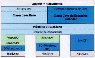 maguileja: 5. ¿Qué es Java y como es su arquitectura?