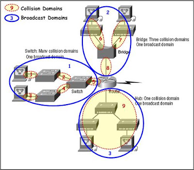 It's even tougher at the bottom...: Switching basics!