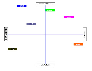 My Life as a Latte: Personality Matrix