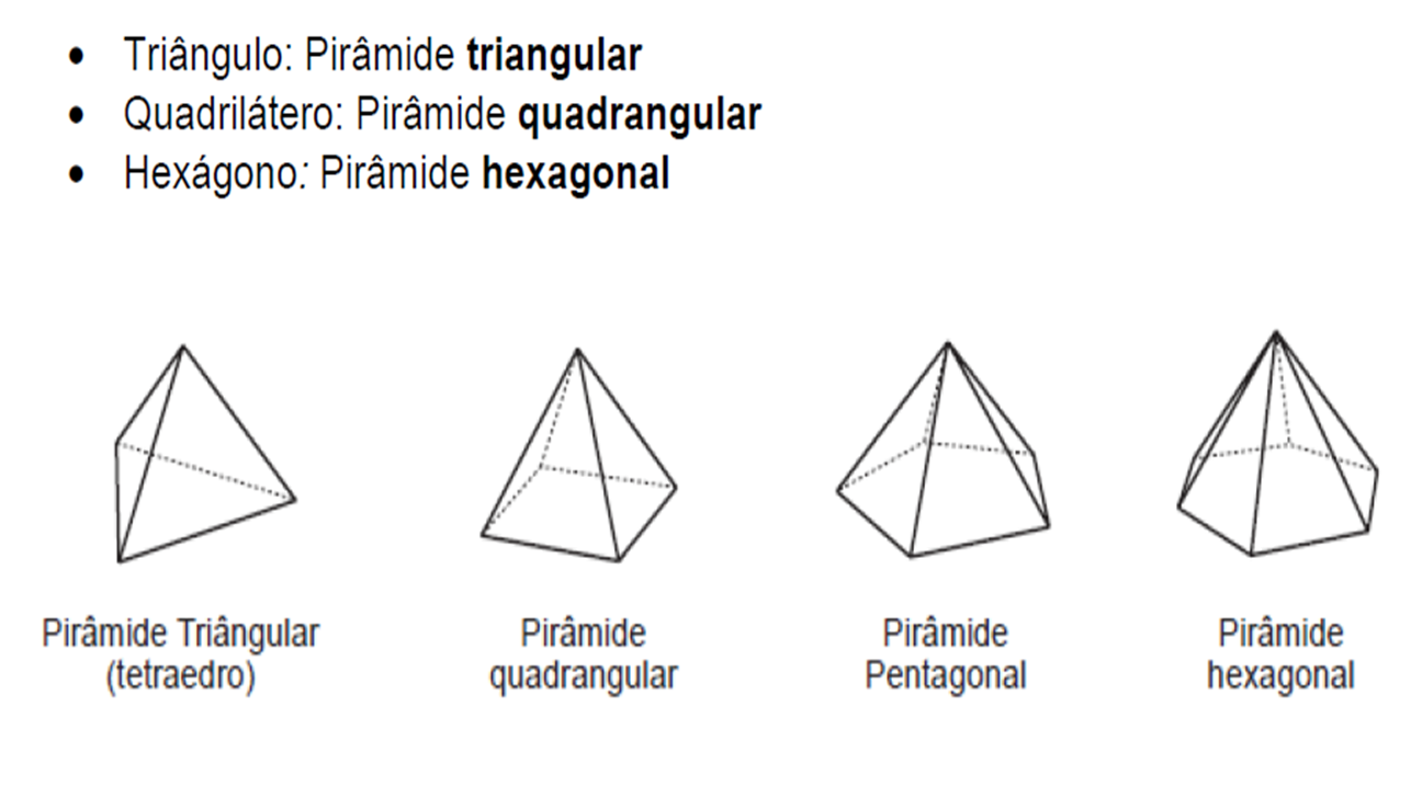 *Desafiando a Matemática*: *Pirâmide*