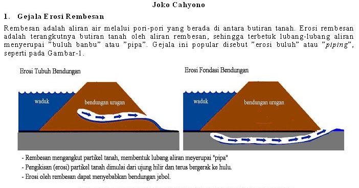 JC Power Sabo Dam: Piping in Dam (Erosi Rembesan Bendungan)