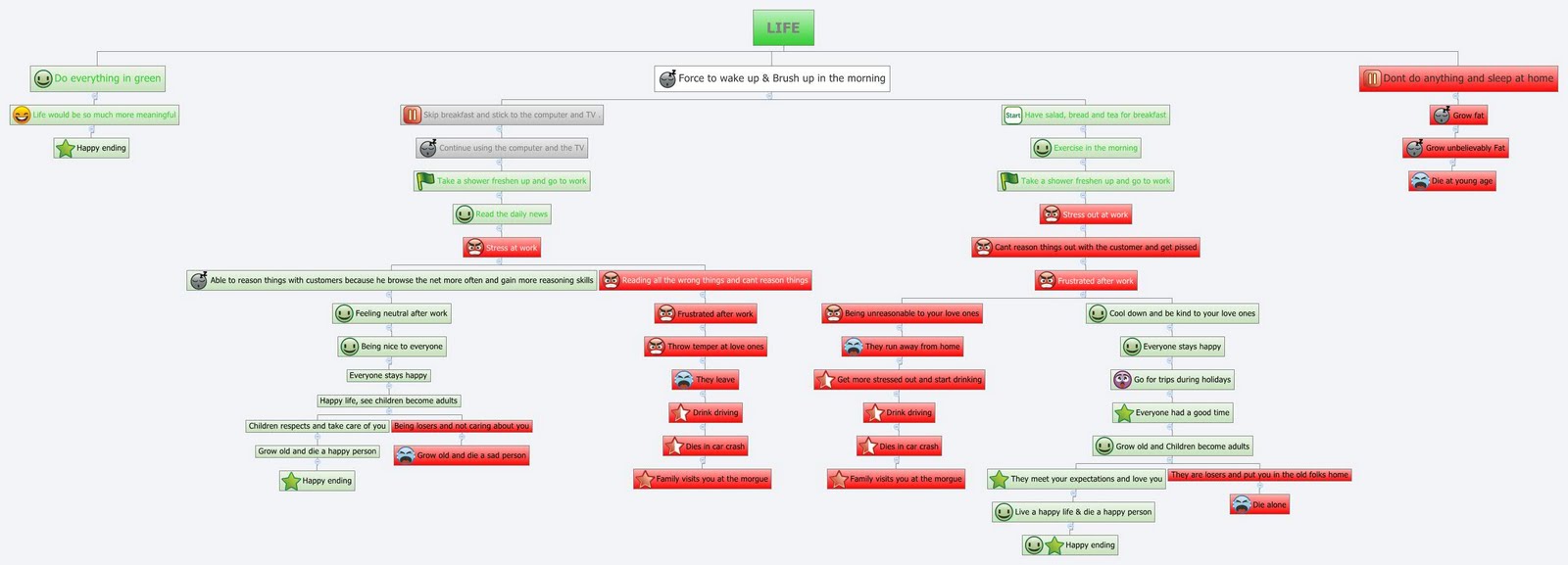 Interactive Media Studies: Interactive story flow chart