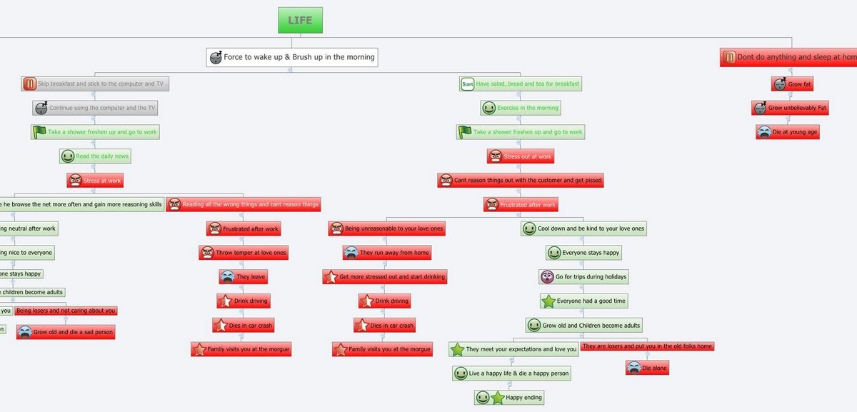 Interactive Media Studies: Interactive story flow chart