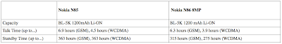 AllGSM: Tabela comparativa N86 x N85