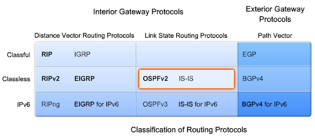 SC Labs | Networking notes (CCNA R/S, CCNA Sec, CCNP R/S, VMWare): Ex2 ...