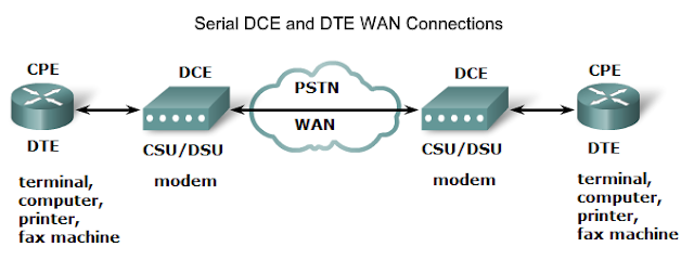 SC Labs | Networking notes (CCNA R/S, CCNA Sec, CCNP R/S, VMWare): Ex4 ...