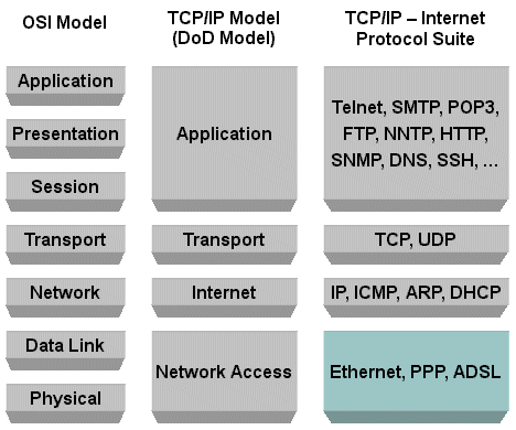 SC Labs | Networking notes (CCNA R/S, CCNA Sec, CCNP R/S, VMWare): Ex4 ...