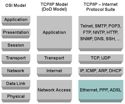 SC Labs | Networking notes (CCNA R/S, CCNA Sec, CCNP R/S, VMWare): Ex4 ...