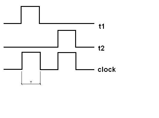 Linguagem Assembly: Características dos microprocessadores 8080 e 8085
