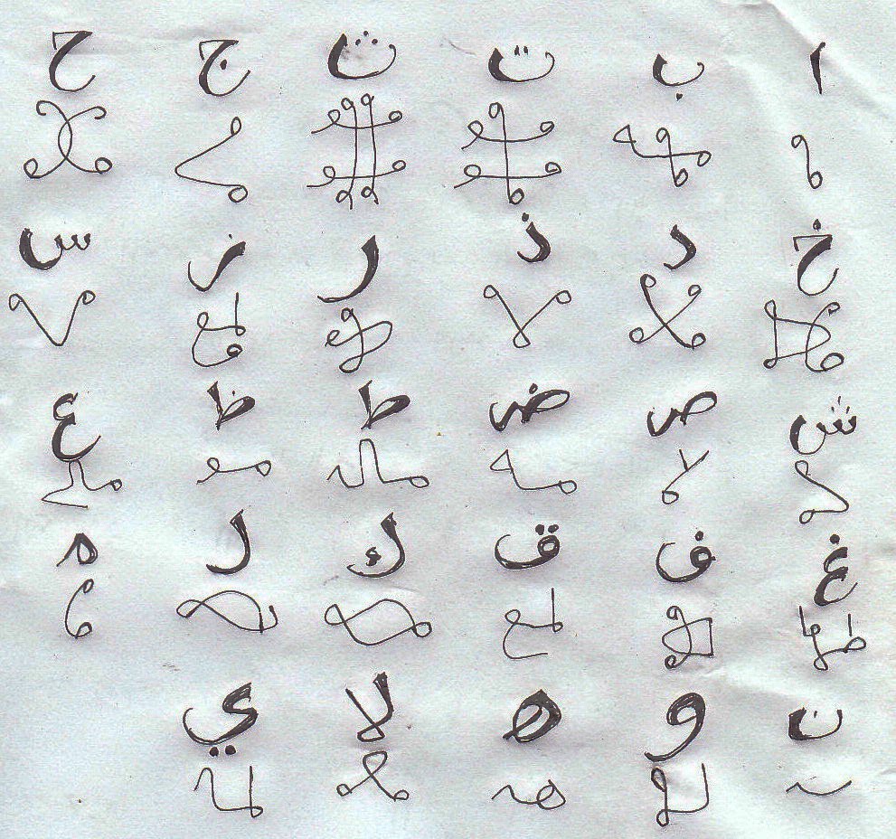 PENGERTIAN TABIR AZIMAT, WIFIK, WAFAQ, AUFAK DAN RAJAH