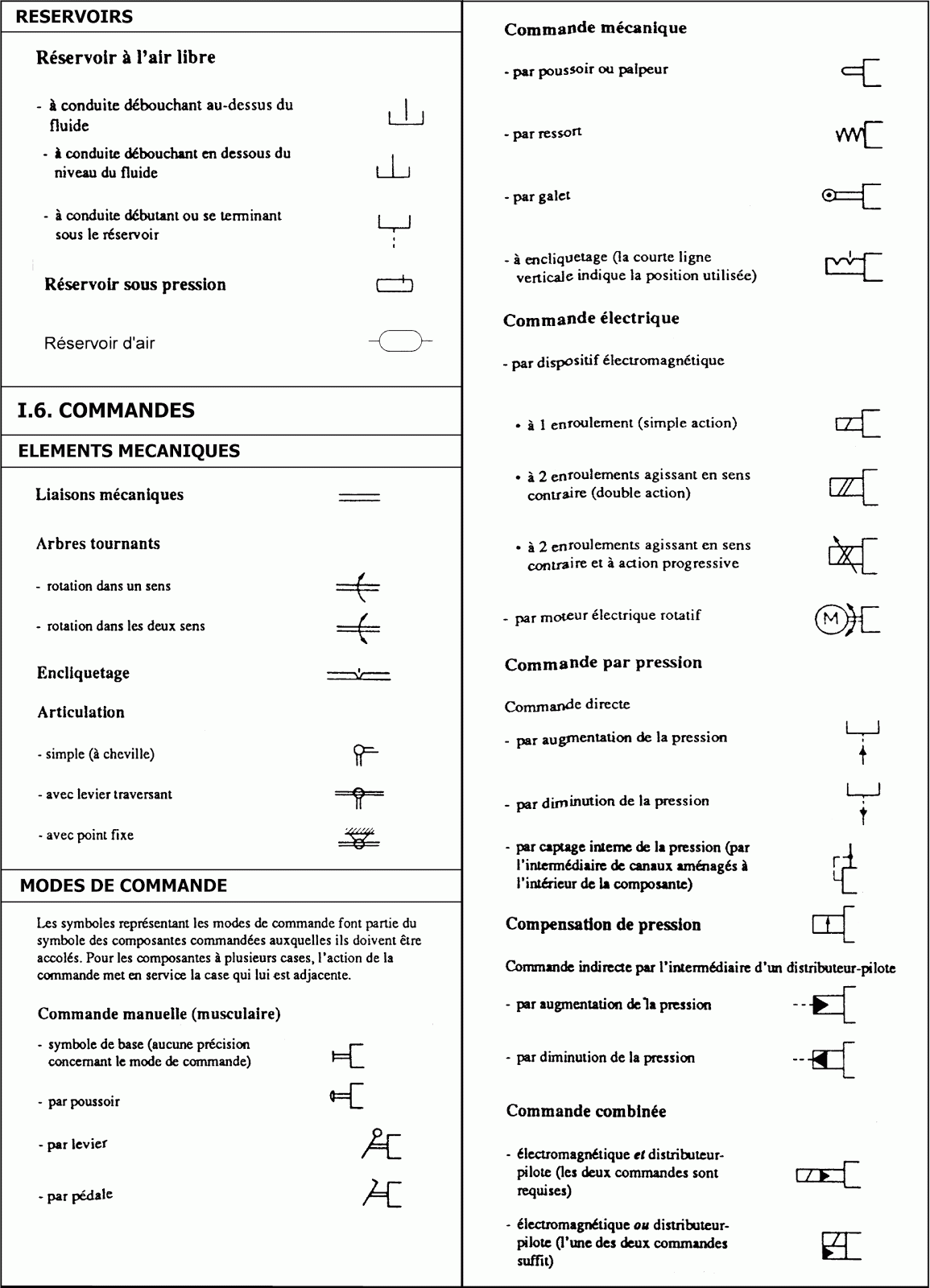 MODULE N° 01 : OUTILS DE SYMBOLISATION ET DE CODIFICATION D’UN ...