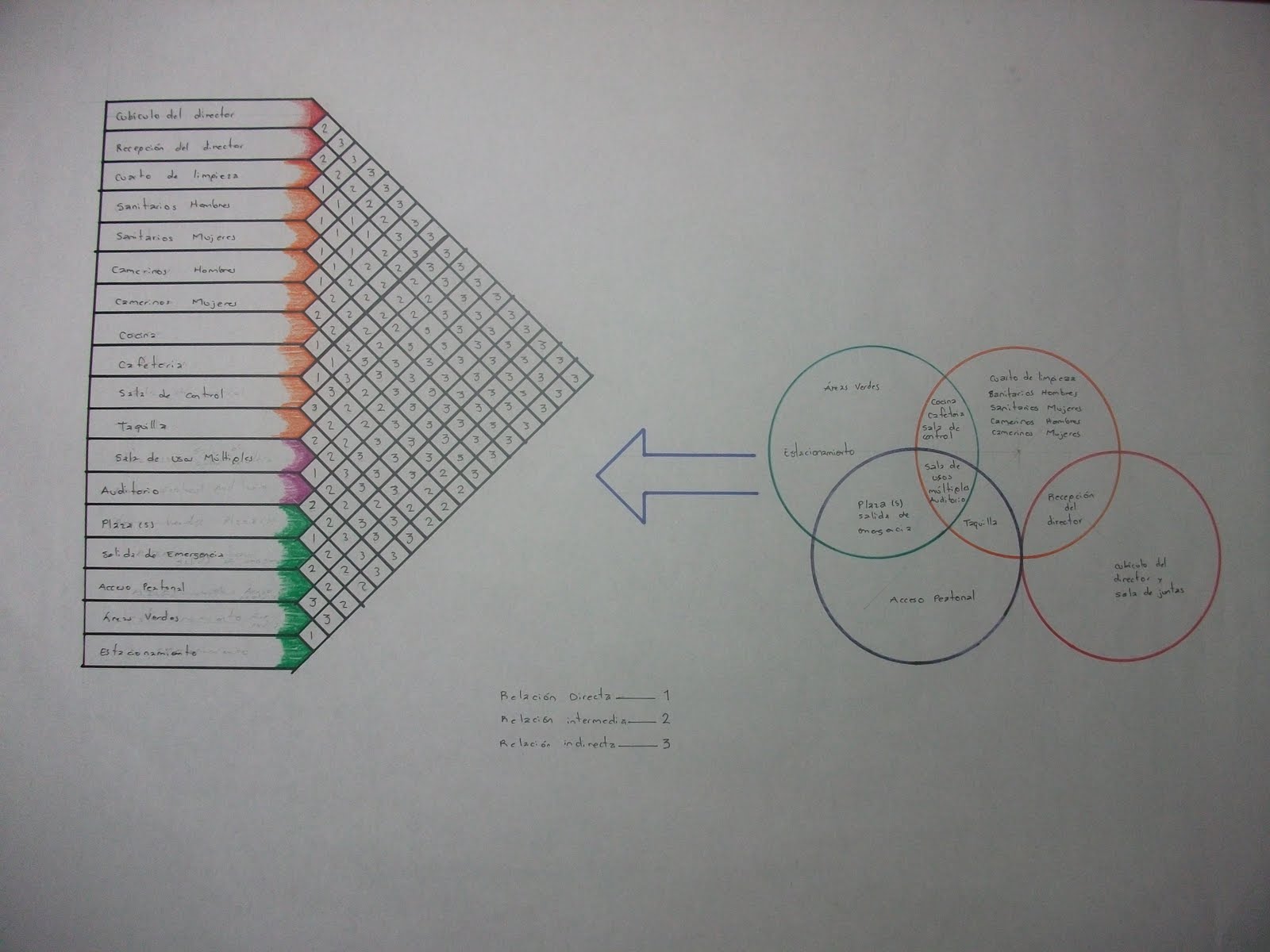 Proceso del Diseño Arquitectónico de un Centro de Convenciones ...