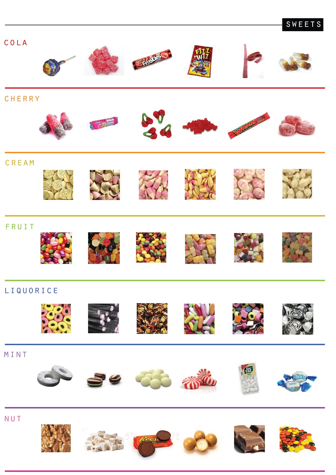 Design Practice: Categorisation By Flavour..