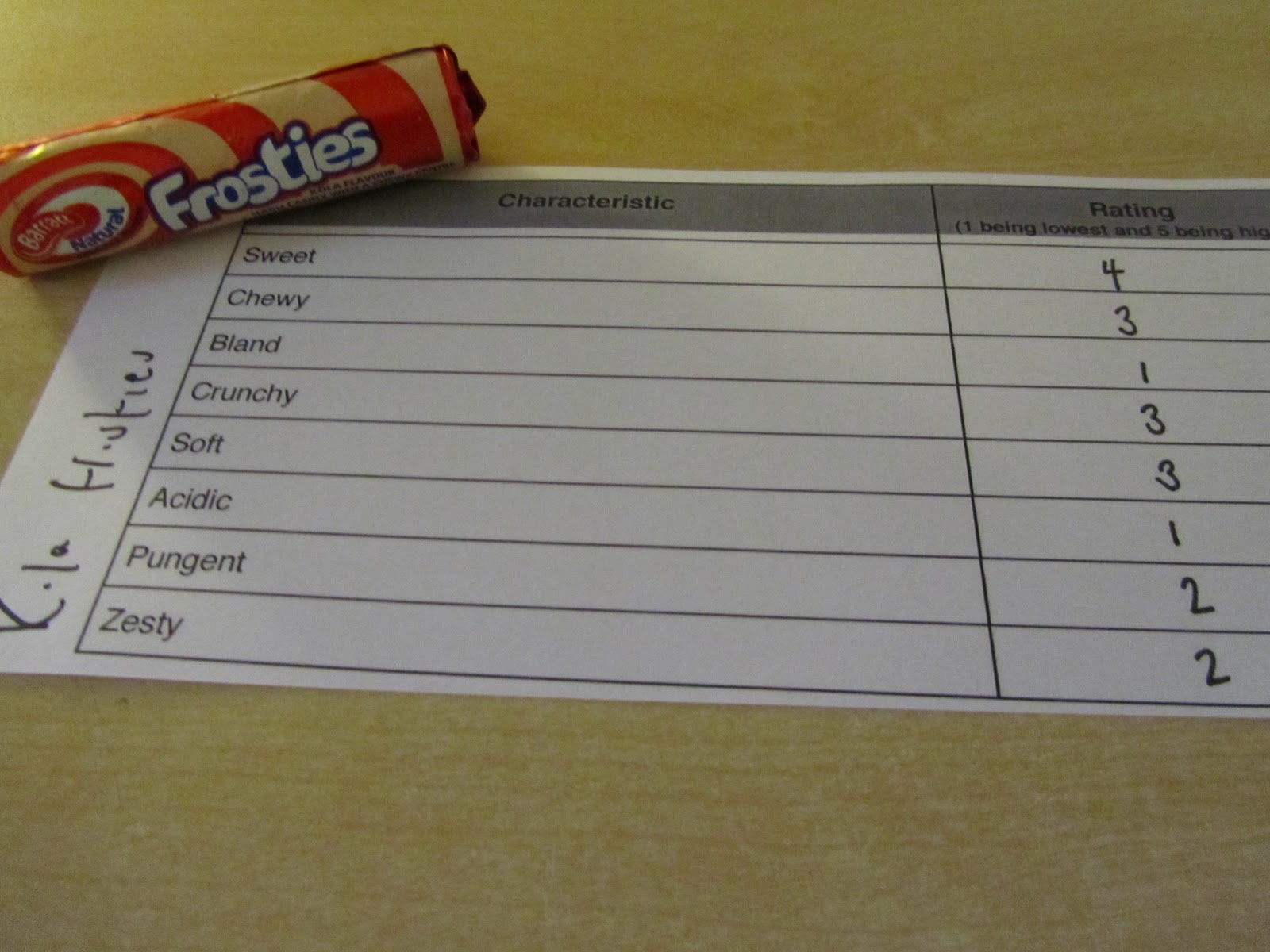 Design Practice: Sweet Taste Testing.