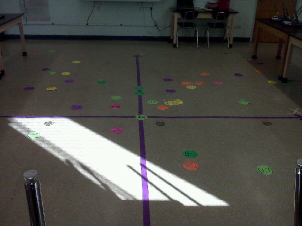 Ms McCullough s Math Class Our Life size Coordinate Plane Ms McCullough s Math Class Our Life size Coordinate Plane