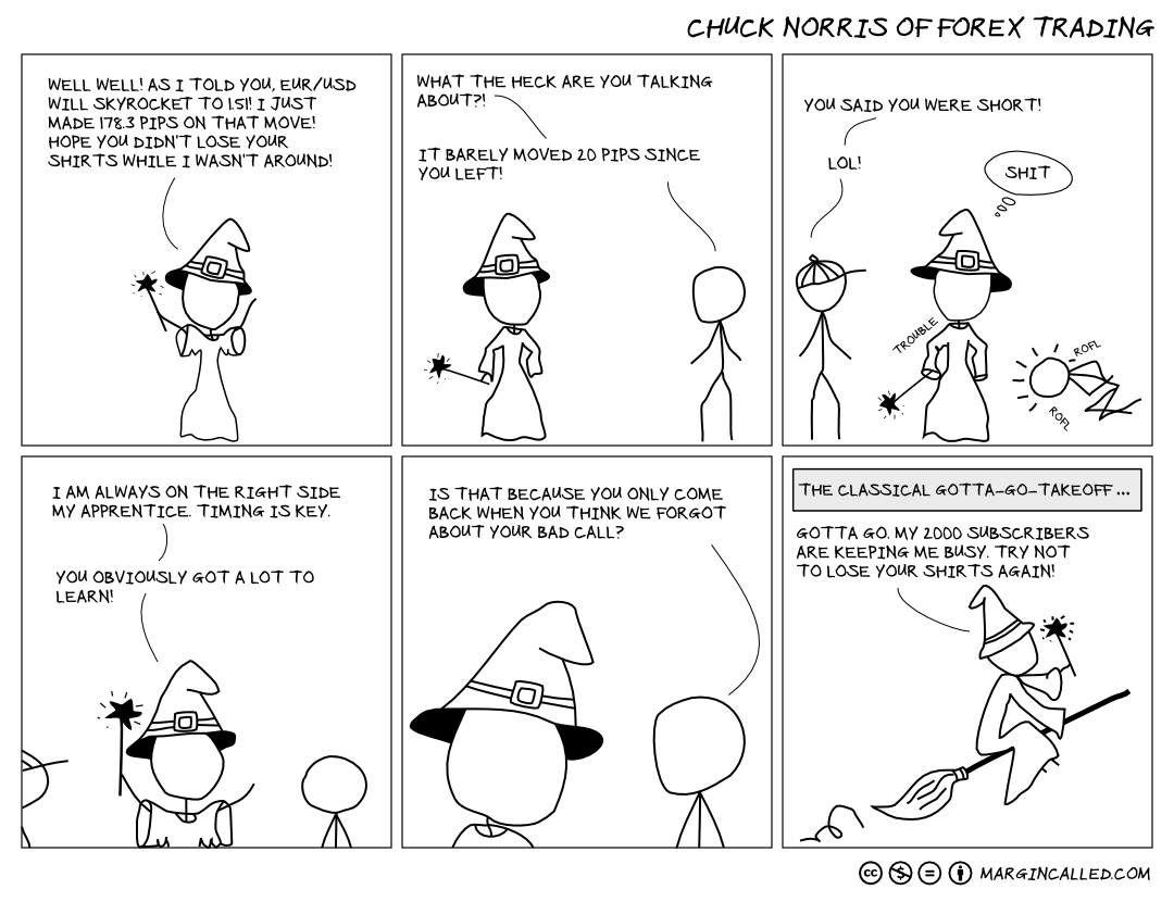 Margincalled.com: Chuck Norris of Forex Trading
