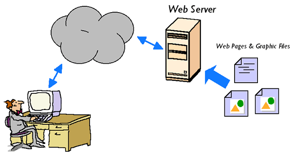 ~ Software King™ ~ How To Setup Webserver On Linux Operating System
