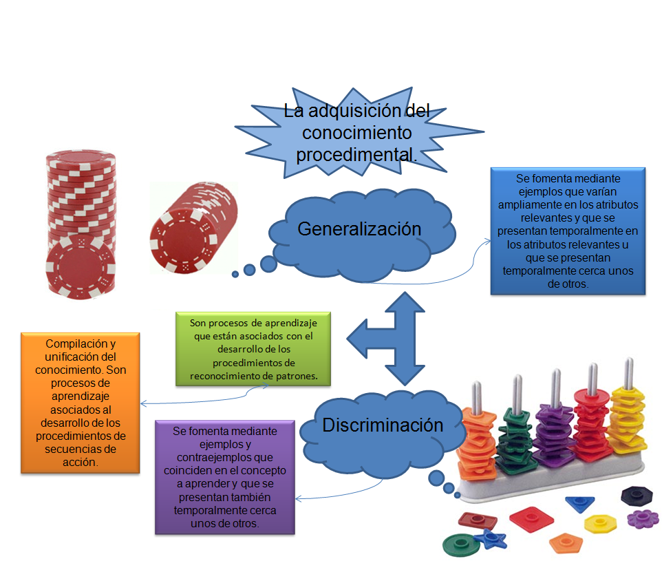 Trabajos de Lic. Psicología Educativa: La adquisición del conocimiento ...