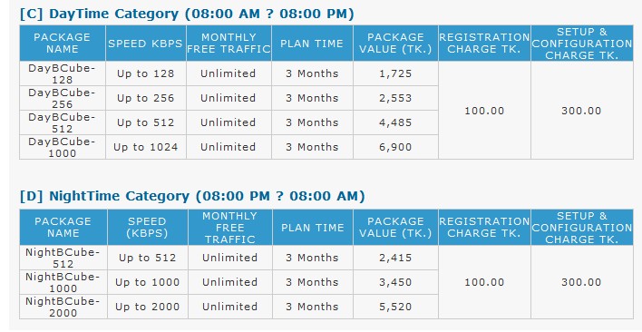 My Tech BD: BTCL ADSL Broadband Internet Package and Modem