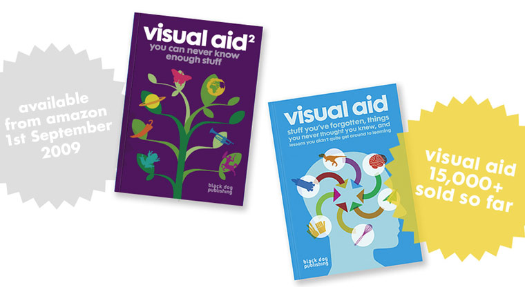 Visual Aid