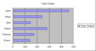 2do contable: Graficos