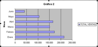 2do contable: Graficos 2