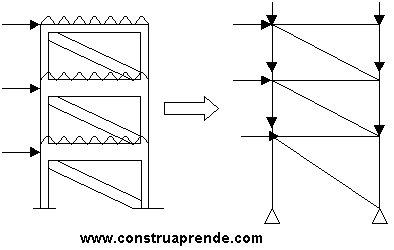 el mundo de la construcciones: MARCOS CONTRAVENTEADOS
