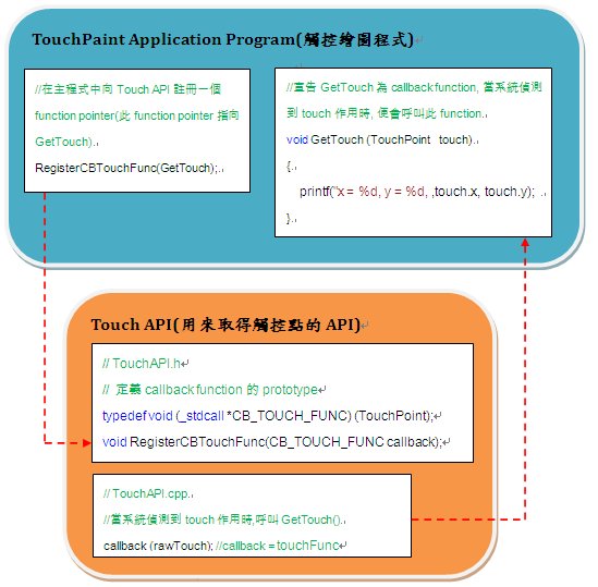Thinking And Coding Callback Function thinking-and-coding-callback-function