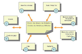 My space in the world: Hisotgrama yDiagrama de Pareto.