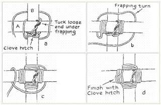 38th KK Boy Scout Troop: Simpulan dan Ikatan Lencana Usaha