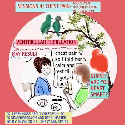 Dear Nurses: CHEST PAIN- ASSESSMENT, DOCUMENTATION AND INTERVENTION