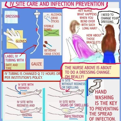 Dear Nurses: IV SITE CARE, PREVENTING INFECTION