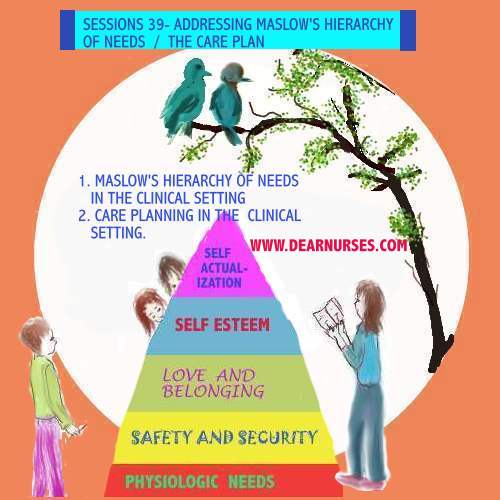 Dear Nurses: MASLOW'S HIERARCHY / THE CARE PLAN