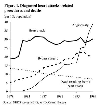 Escape the Herd: Heart Disease by the Numbers