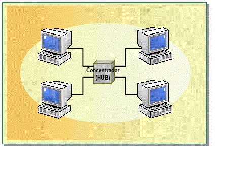 TRANSMISION DE DATOS: TOPOLOGIAS DE REDES.