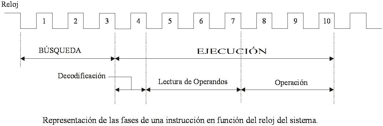 INSTRUCCION DEL COMPUTADOR: Ejecucion de Instruccion
