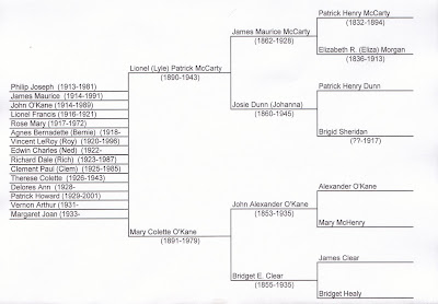 McCarty Family Stories: Family Trees