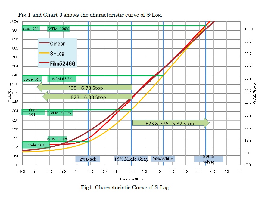 THE DIGITAL PARADE: Is Your Waveform Stuck in the Past?