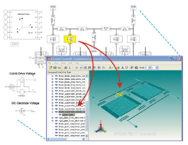 Crf2 Very Fast Mems Gyro Simulation