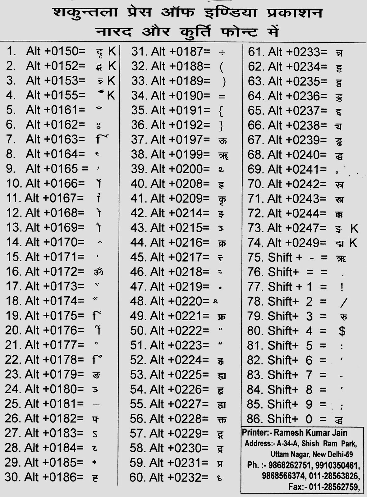 रमेश कुमार निर्भीक : हिंदी की टाइपिंग कैसे करें